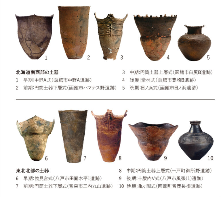 关于北海道的绳文文化 | 北の縄文ポータルサイト